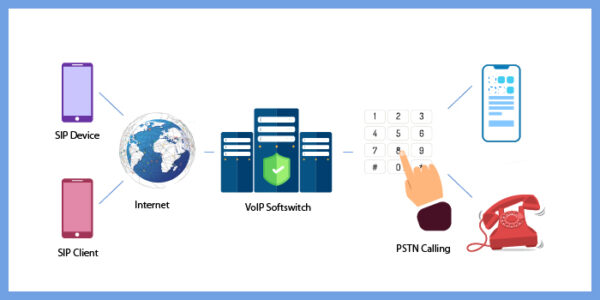 SIP là gì? Tìm hiểu về giao thức SIP trong hệ thống VoIP